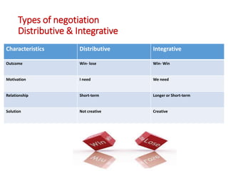 Negotiation | PPTX | Family and Relationships
