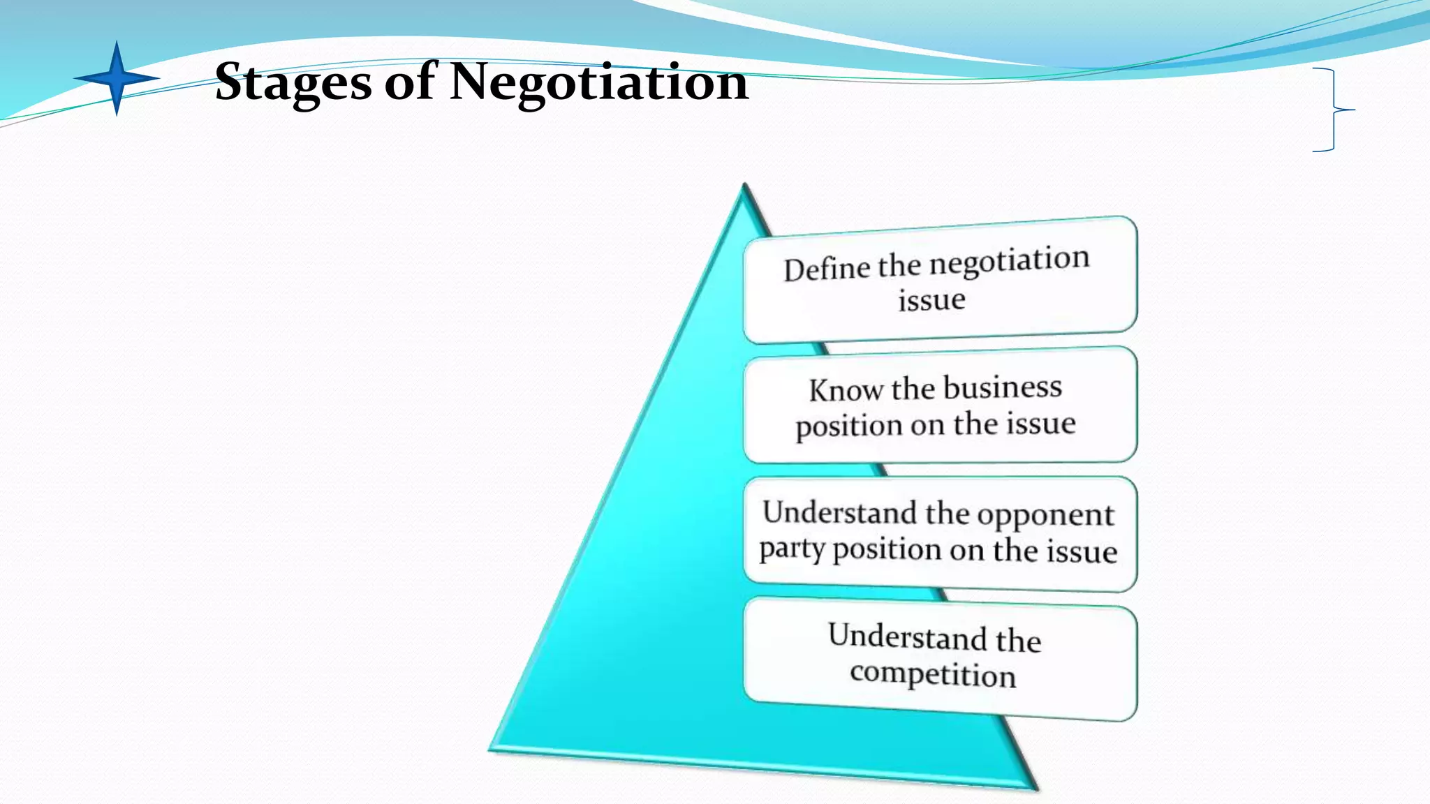 Negotiation p (1).pptx
