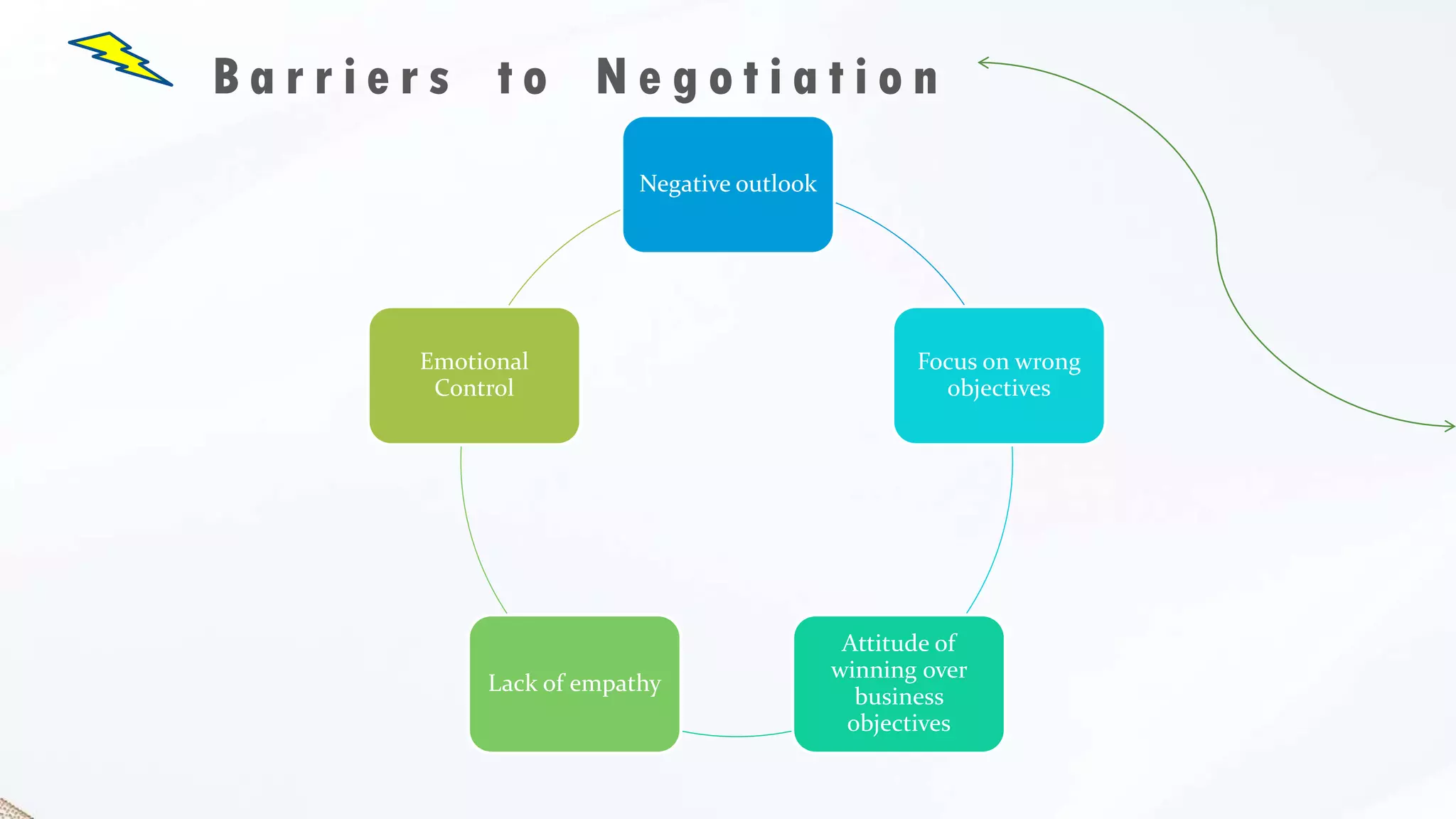 Negotiation p (1).pptx