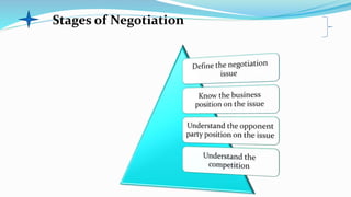 Negotiation p (1).pptx