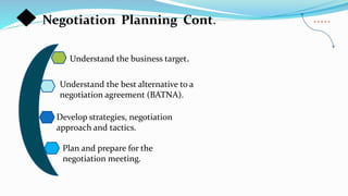 Negotiation p (1).pptx