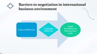 Negotiation p (1).pptx