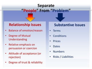 Negotiation Power You Can Use | PDF
