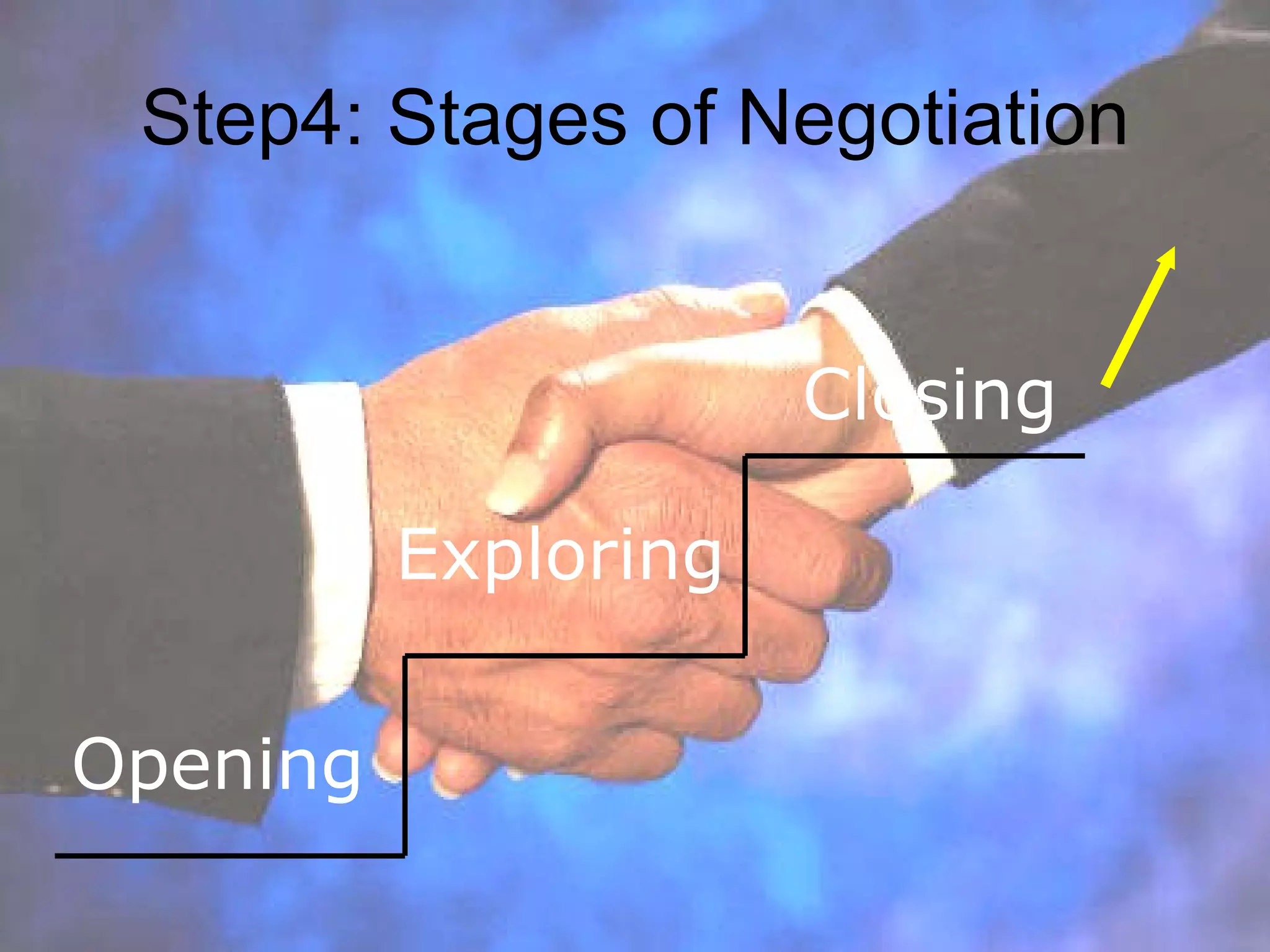 Negotiation pp12 | PPT