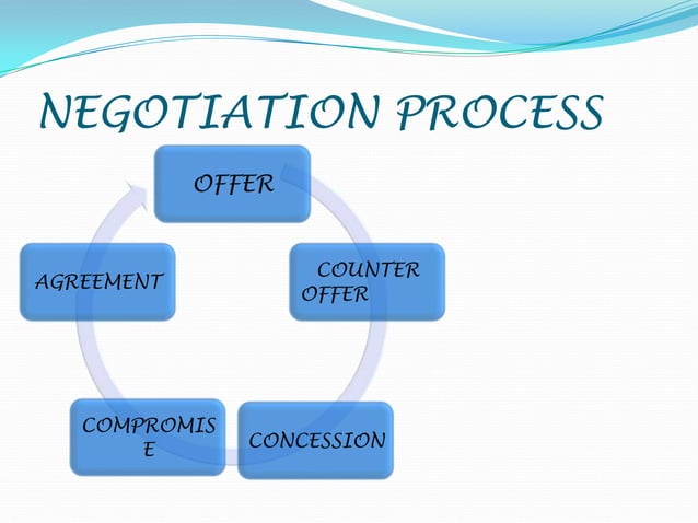 Negotiation ppt | PPTX