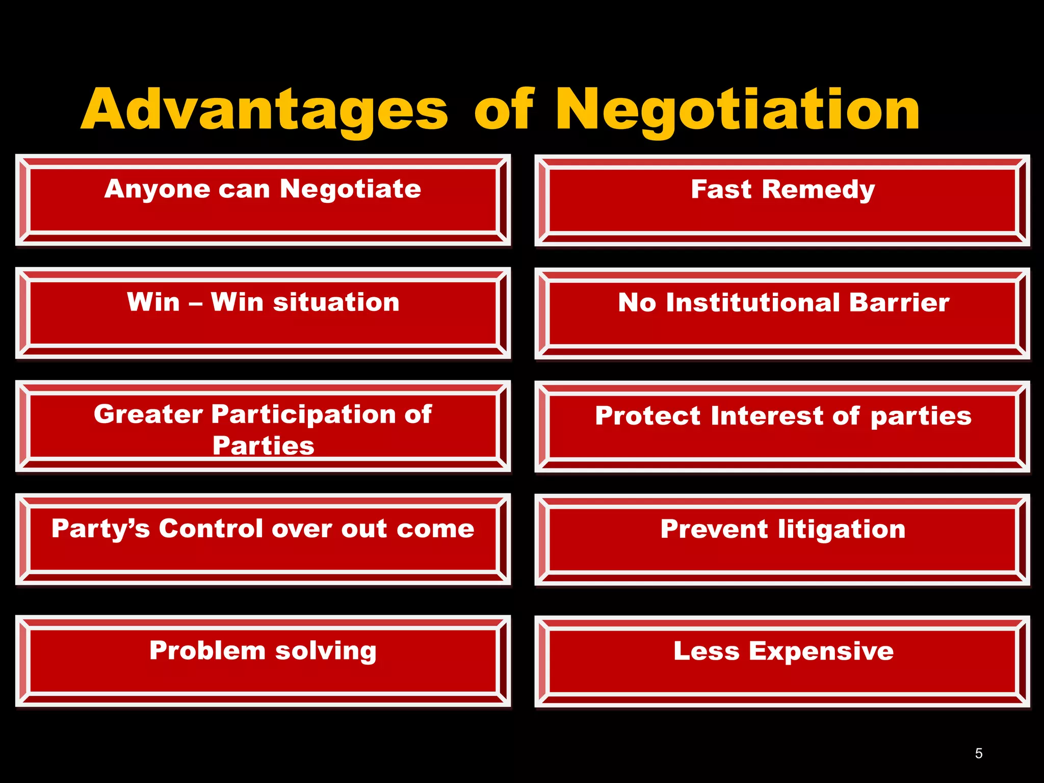 Negotiation ppt | PPT