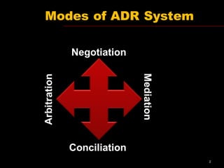 Negotiation ppt | PPT