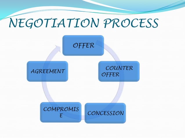 Negotiationppt jitu | PPTX | Business | Business and Finance