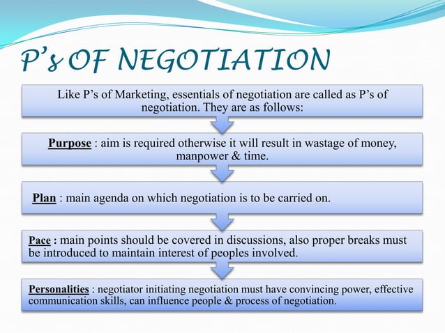 Negotiationppt jitu | PPTX | Business | Business and Finance