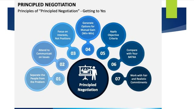 Negotiation tatatics for the work places | PPT