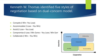 Negotiation tatatics for the work places | PPTX