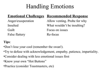 Negotiation skills power point presentation | PPT