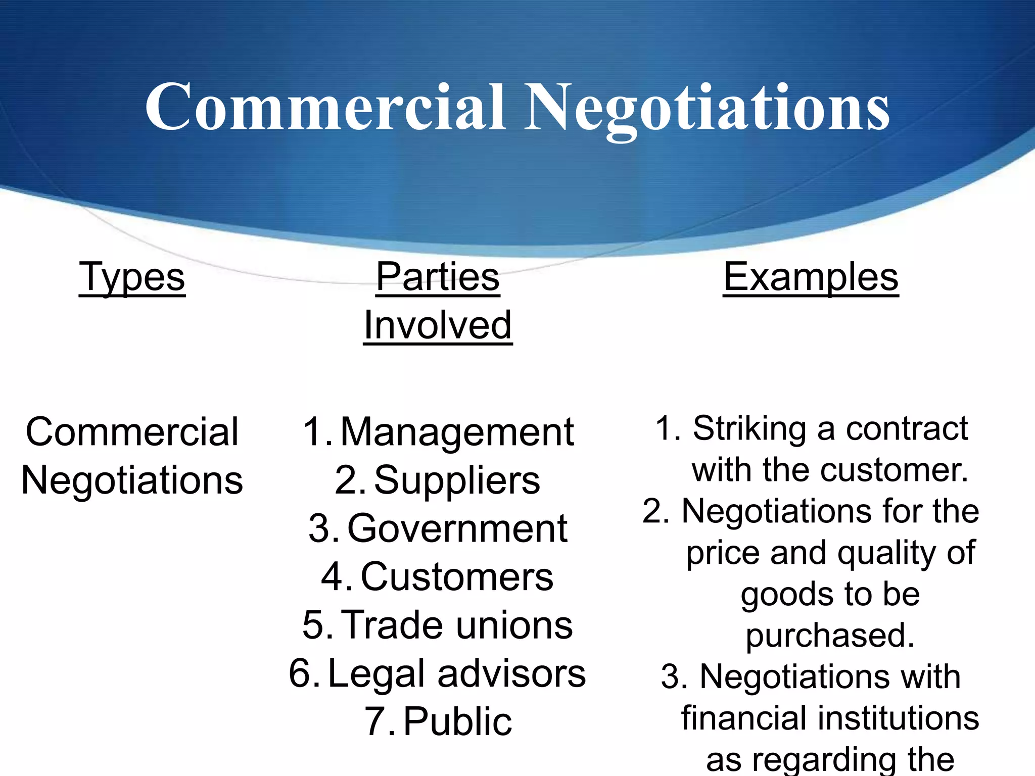Negotiation skills | PPTX | Business | Business and Finance