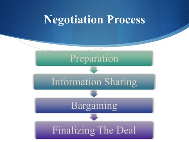 Negotiation skills | PPT