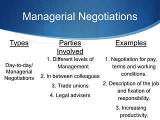 Negotiation skills | PPTX | Business | Business and Finance