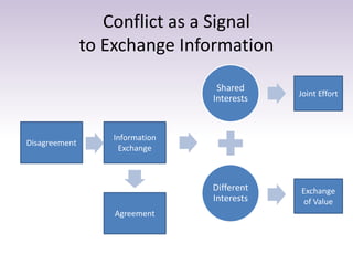 Negotiation skills | PPTX