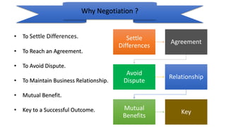 Negotiation skills | PPTX | Business | Business and Finance