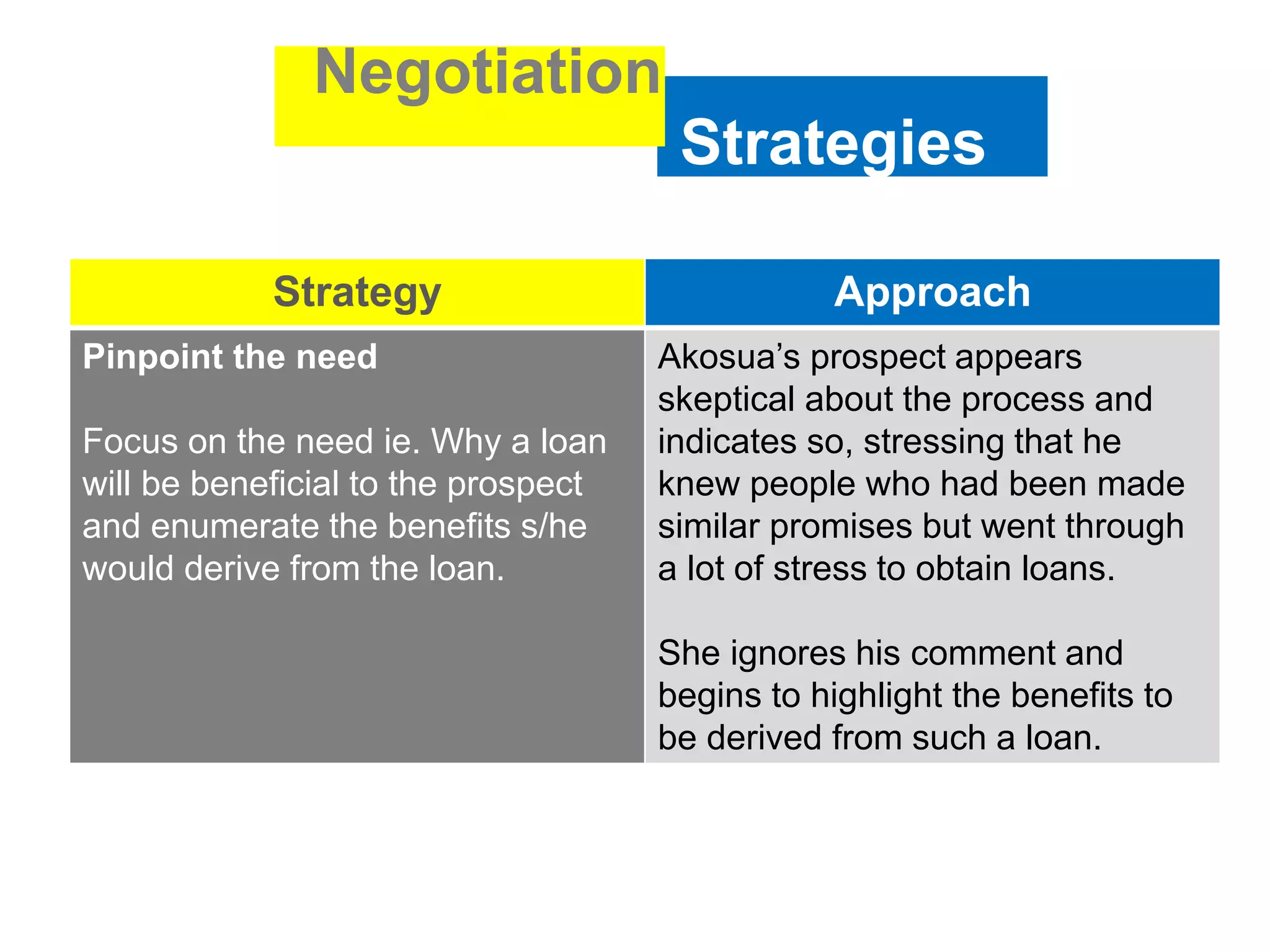 Negotiation skills | PPTX