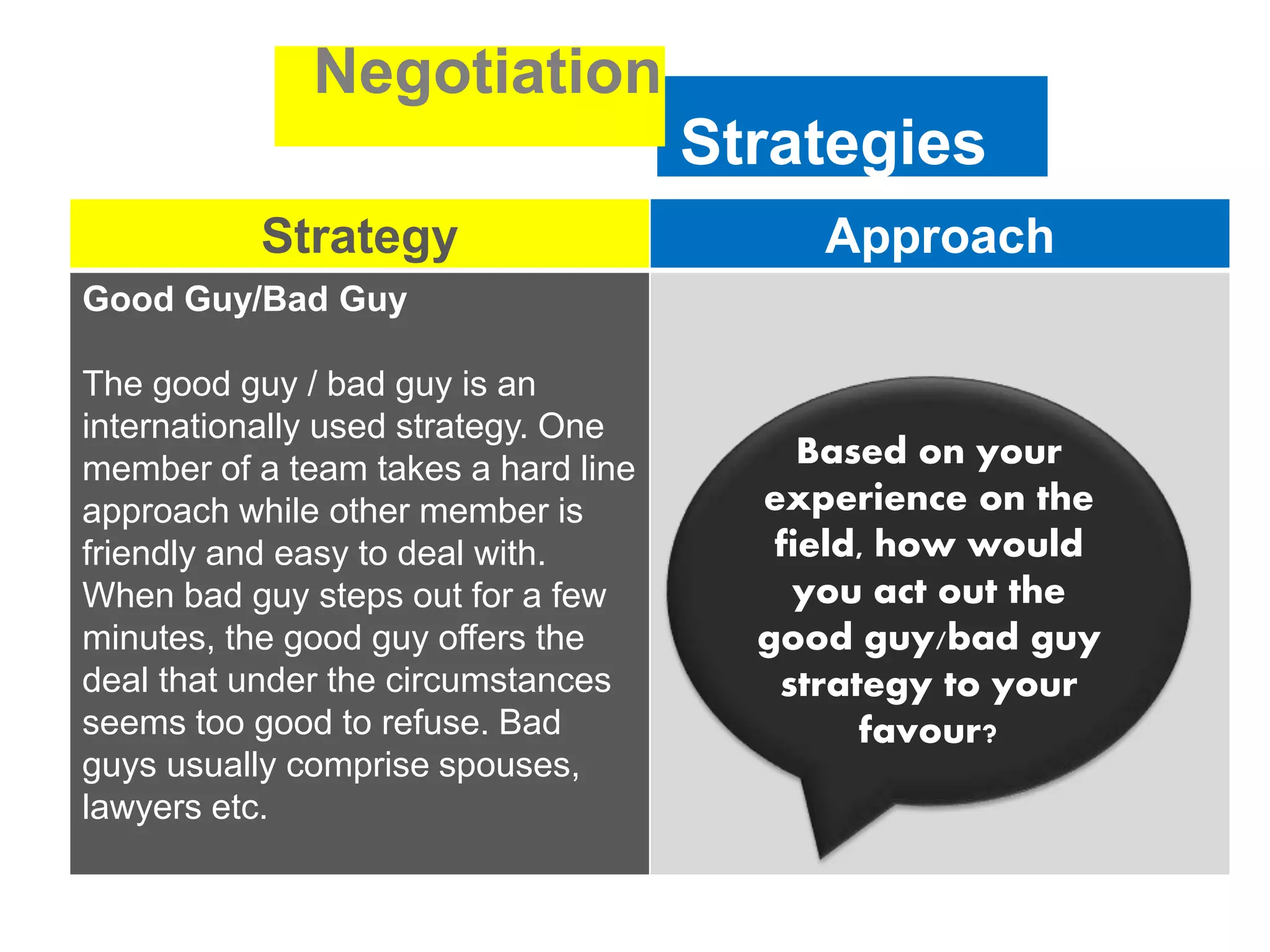 Negotiation skills | PPTX