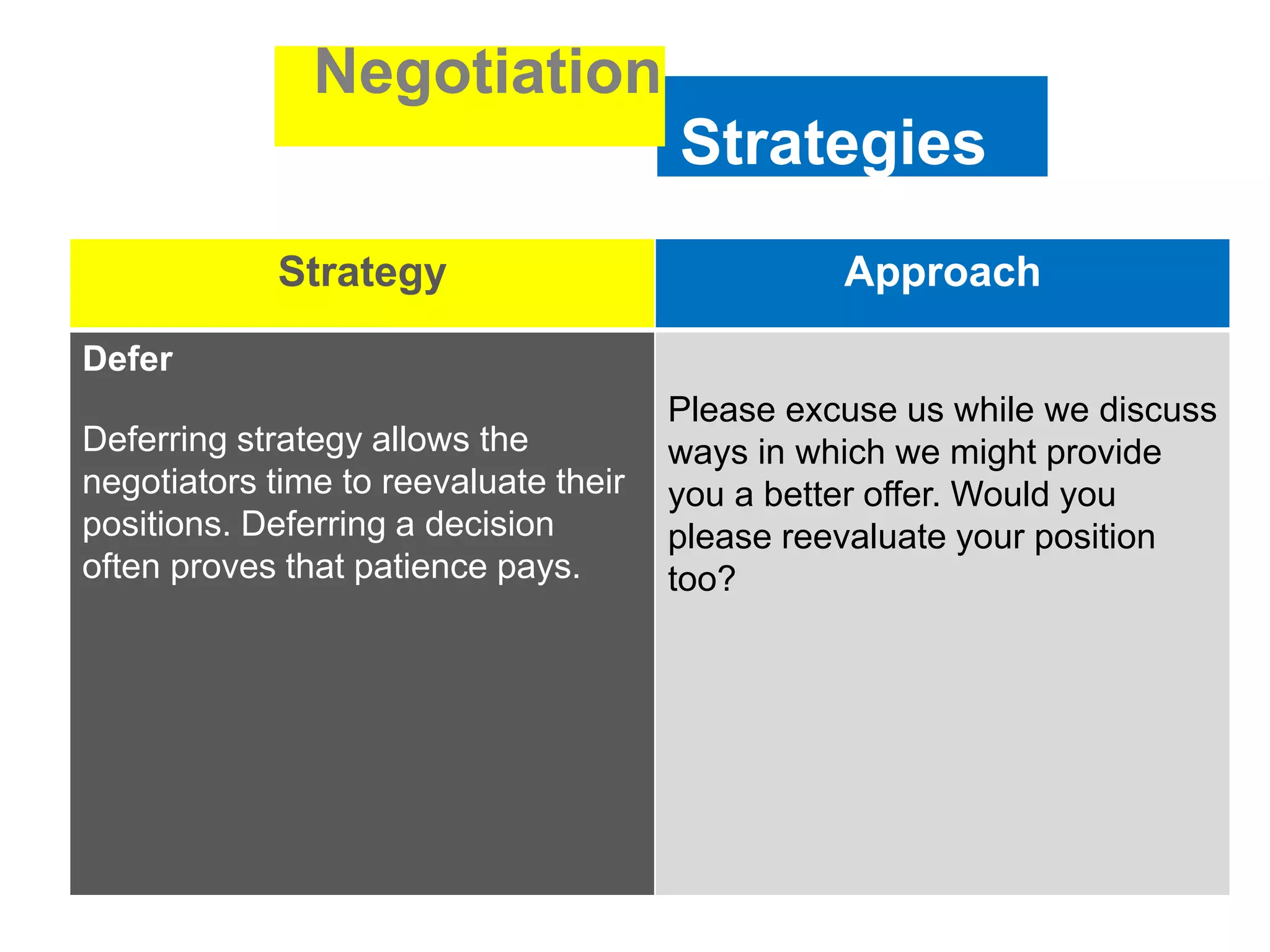 Negotiation skills | PPTX