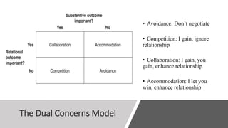Negotiation skills | PPTX | Career Advice | Careers