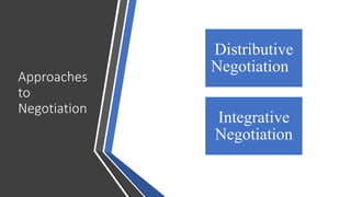 Negotiation skills | PPTX | Career Advice | Careers