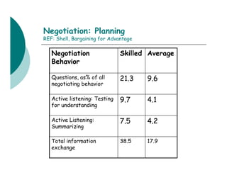 negotiationskills.pdf