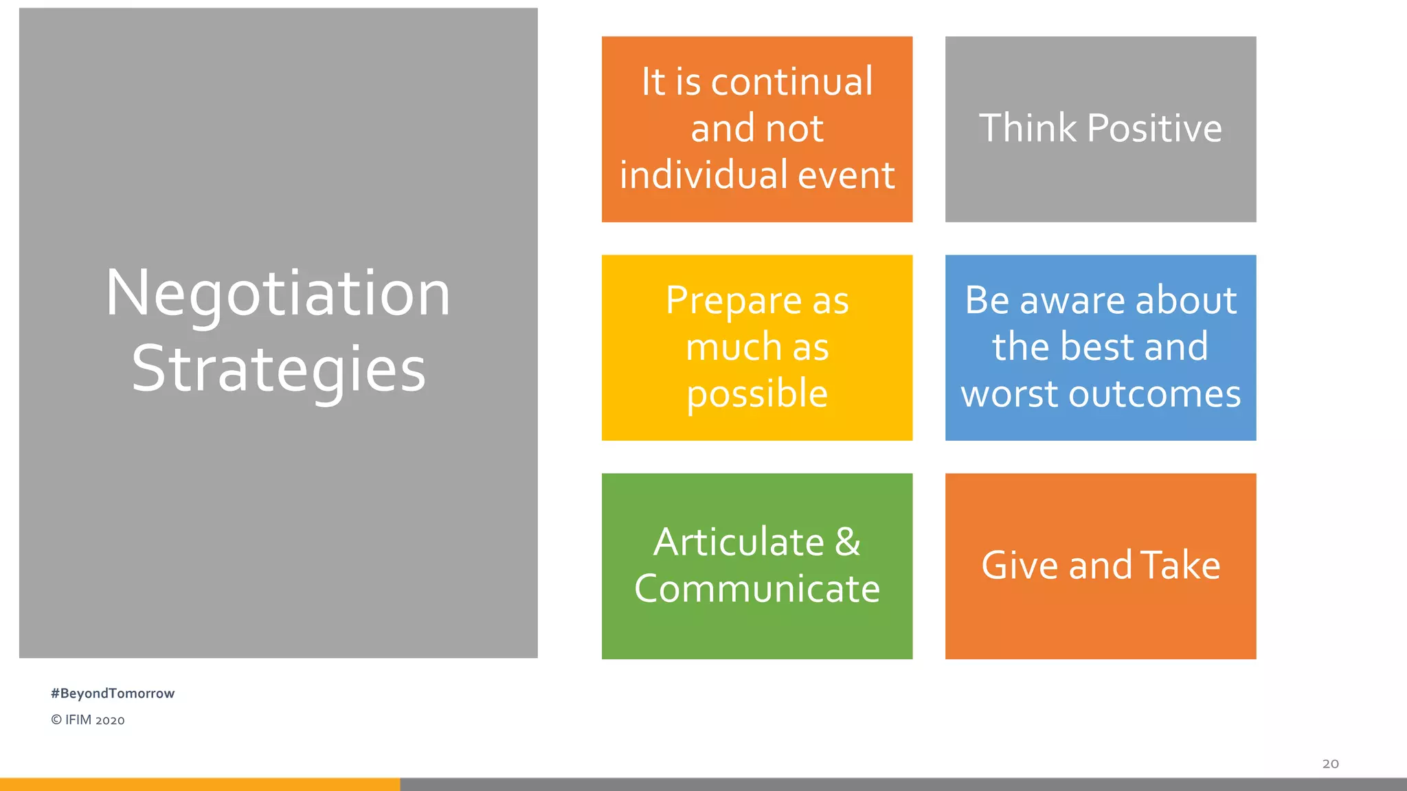 Negotiation SKills.pptx