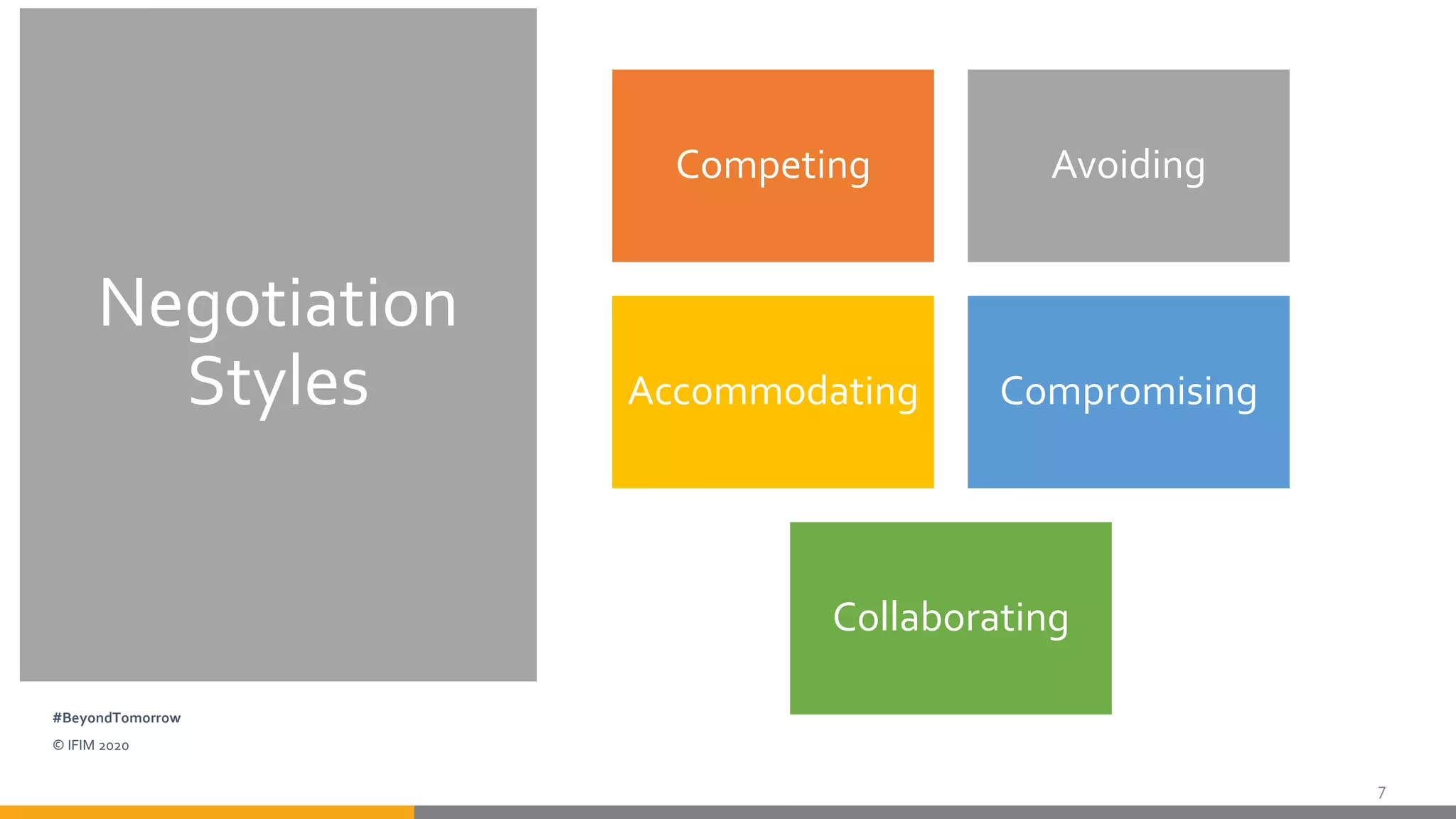 Negotiation SKills.pptx