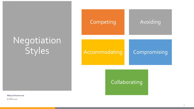 Negotiation SKills.pptx