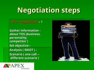 Negotiation Skills in sales operation .ppt