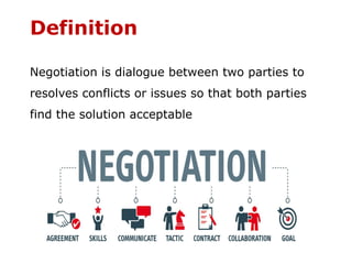 Negotiatiionutrtyuton Skills - Copy.pptx