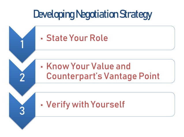 Communication: Negotiations and Legal Aspects | PPTX