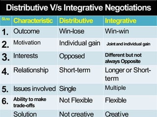 Negotiationskills-converted | PPT