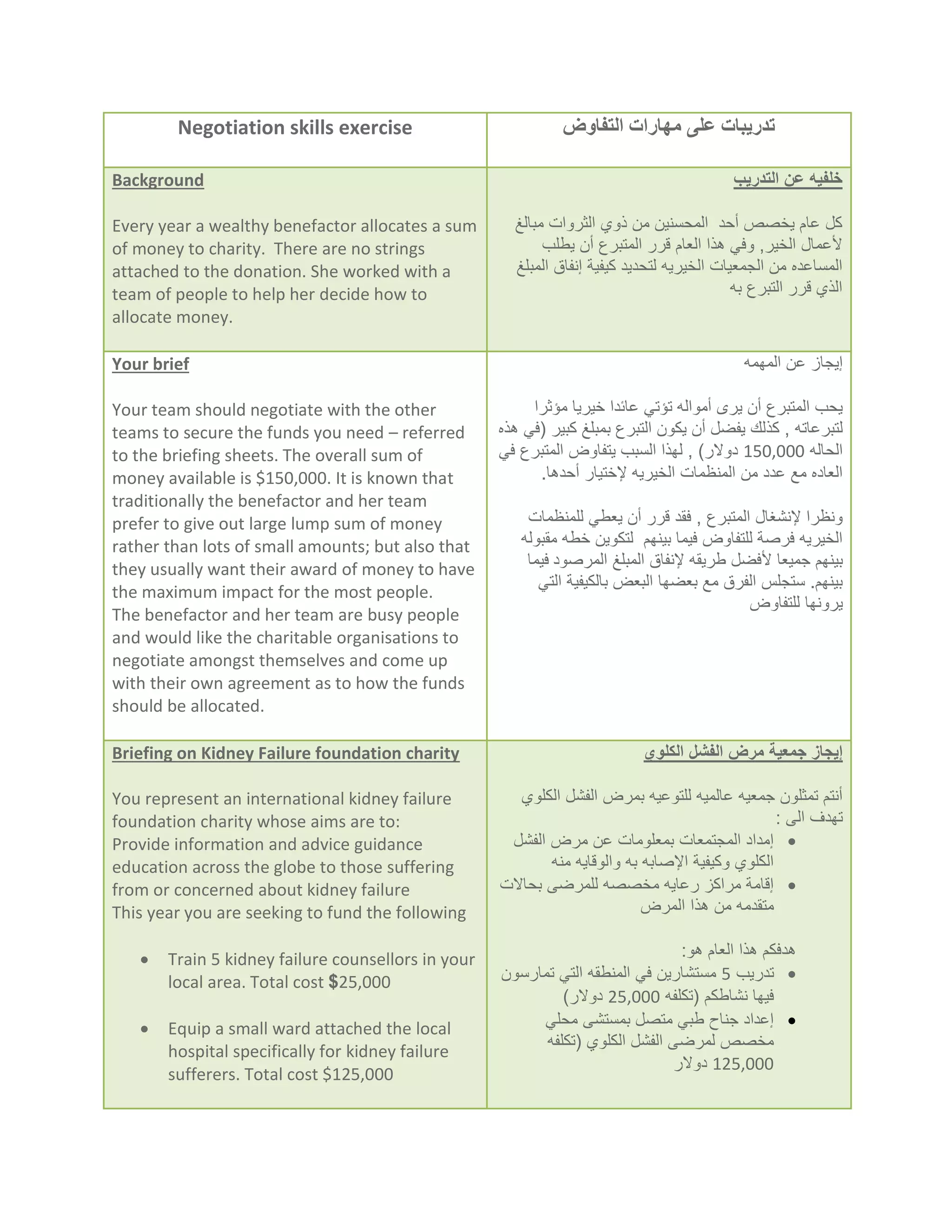 Negotiation skills exercises إختبار مهارات التفاوض | PDF