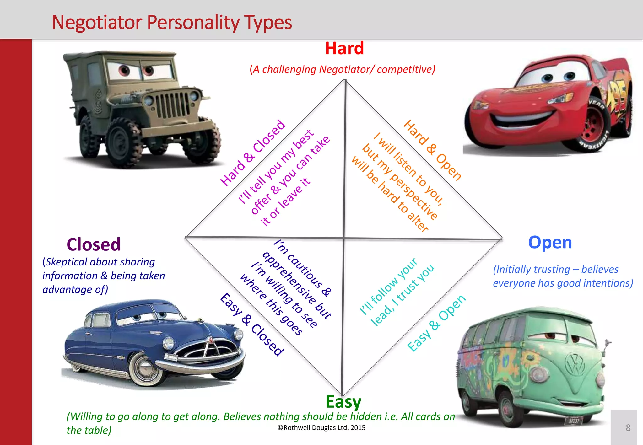Negotiation and Influencing Skills | PPTX