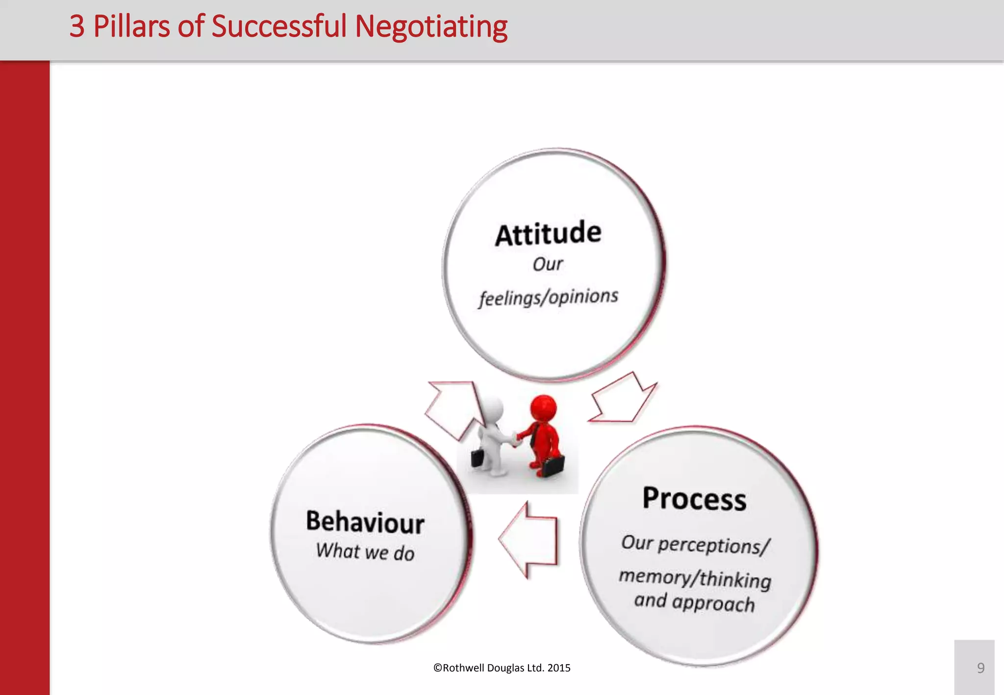 Negotiation and Influencing Skills | PPTX
