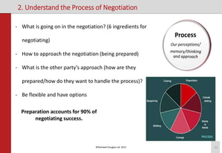 Negotiation and Influencing Skills | PPTX