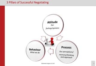 Negotiation and Influencing Skills | PPTX