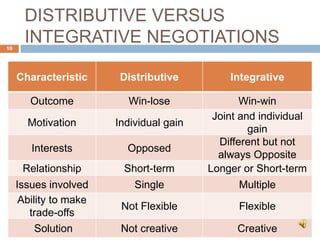 Negotiationskillsppt | PPTX