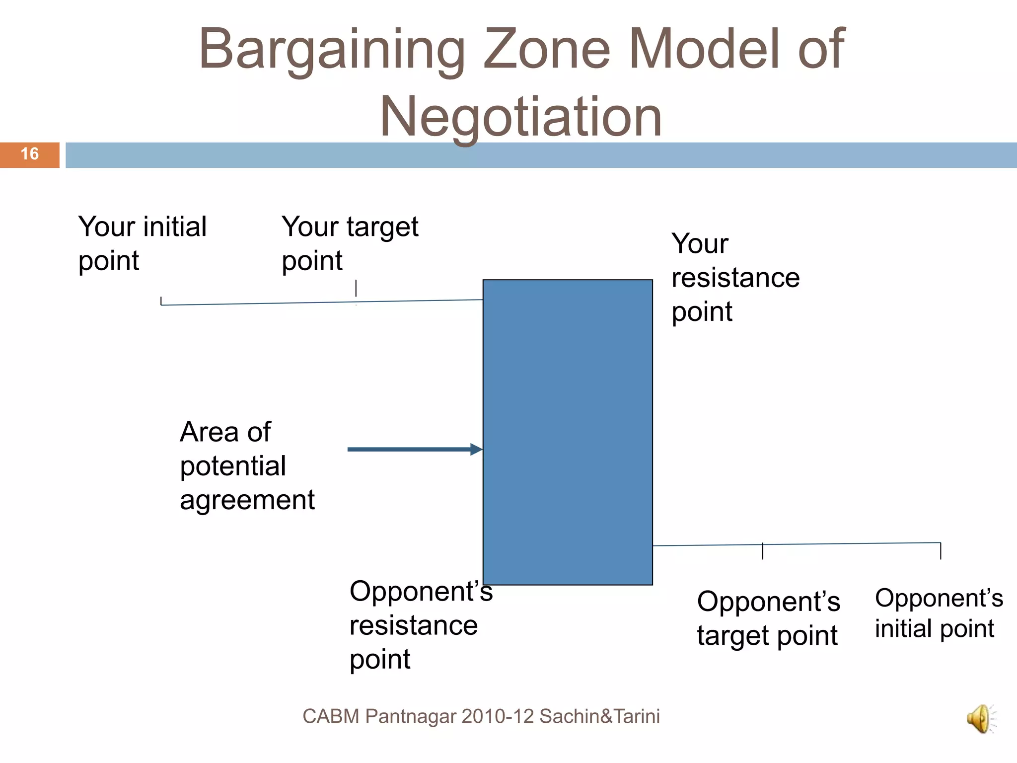 Negotiation skills PPT along with Slideshow audio description note. | PPTX
