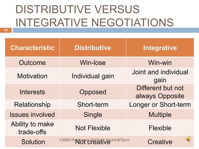 Negotiation skills PPT along with Slideshow audio description note ...