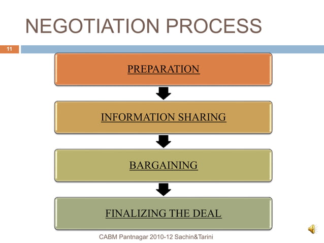 Negotiation skills PPT along with Slideshow audio description note. | PPTX | Family and ...