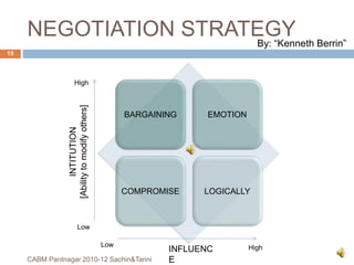 Negotiation skills PPT along with Slideshow audio description note. | PPTX