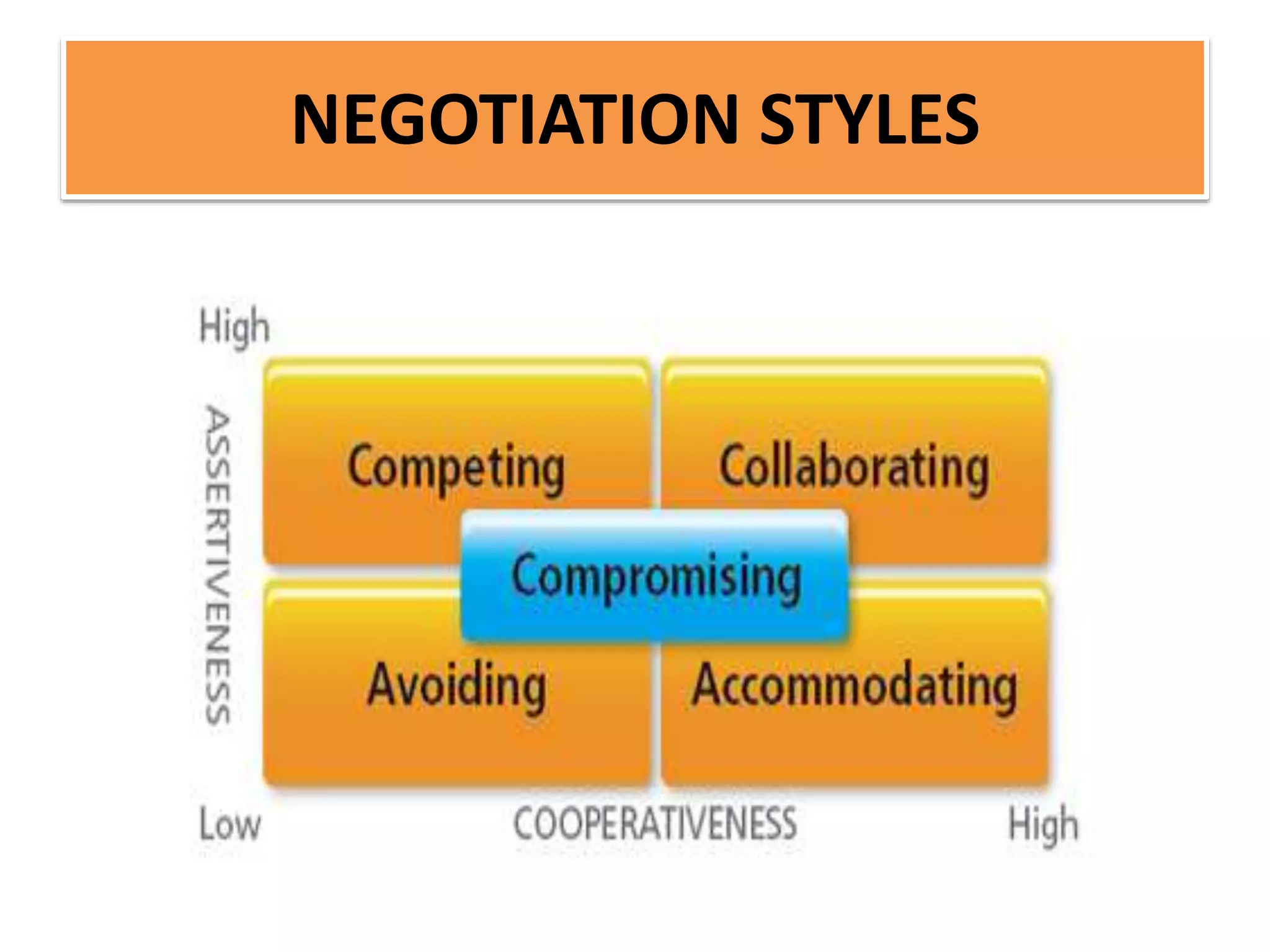 Negotiation skills principles and practice | PPTX