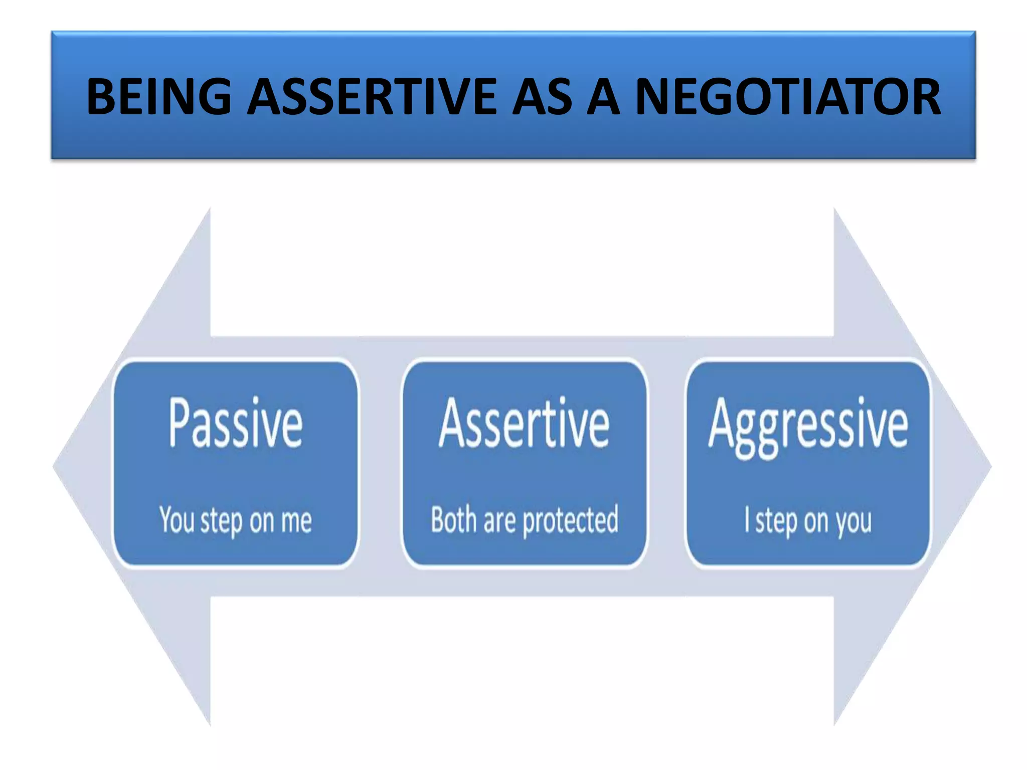 Negotiation Skills: Principles Practice and Process | PPTX