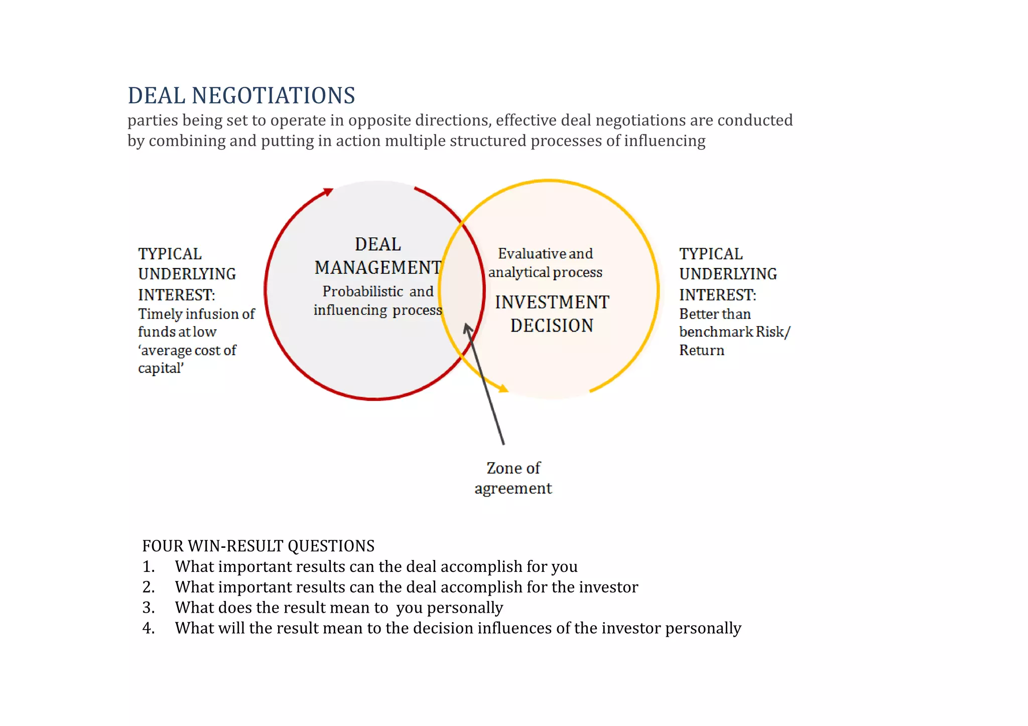 Negotiation For Startups | PDF