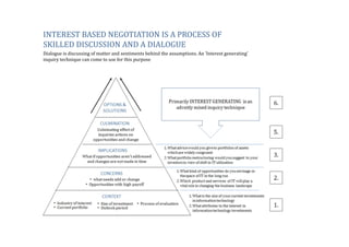 Negotiation For Startups | PDF