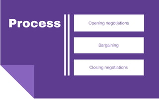 Negotiation skills slideshow | PDF