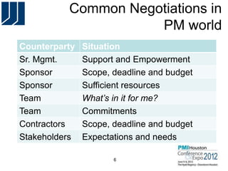 Negotiation Strategies for Project Managers | PPTX